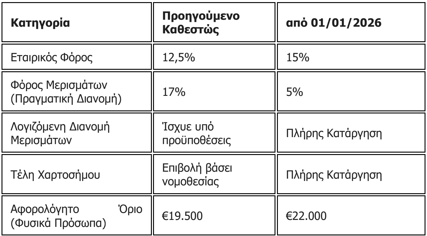 Taxisnet - TaxNex App - Cyprus
